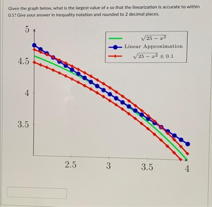 Solved Given the graph below, what is the largest value of x | Chegg.com