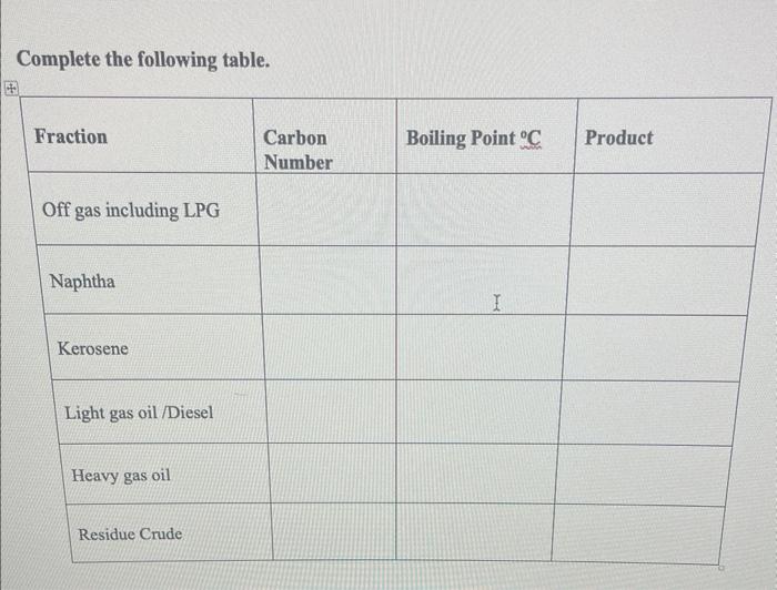 Solved Complete the following table. | Chegg.com