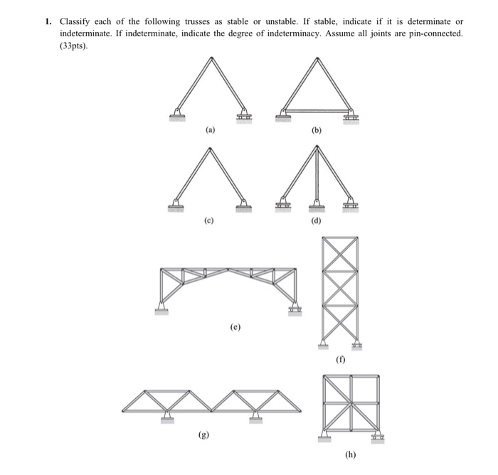 Solved 1. Classify each of the following trusses as stable | Chegg.com