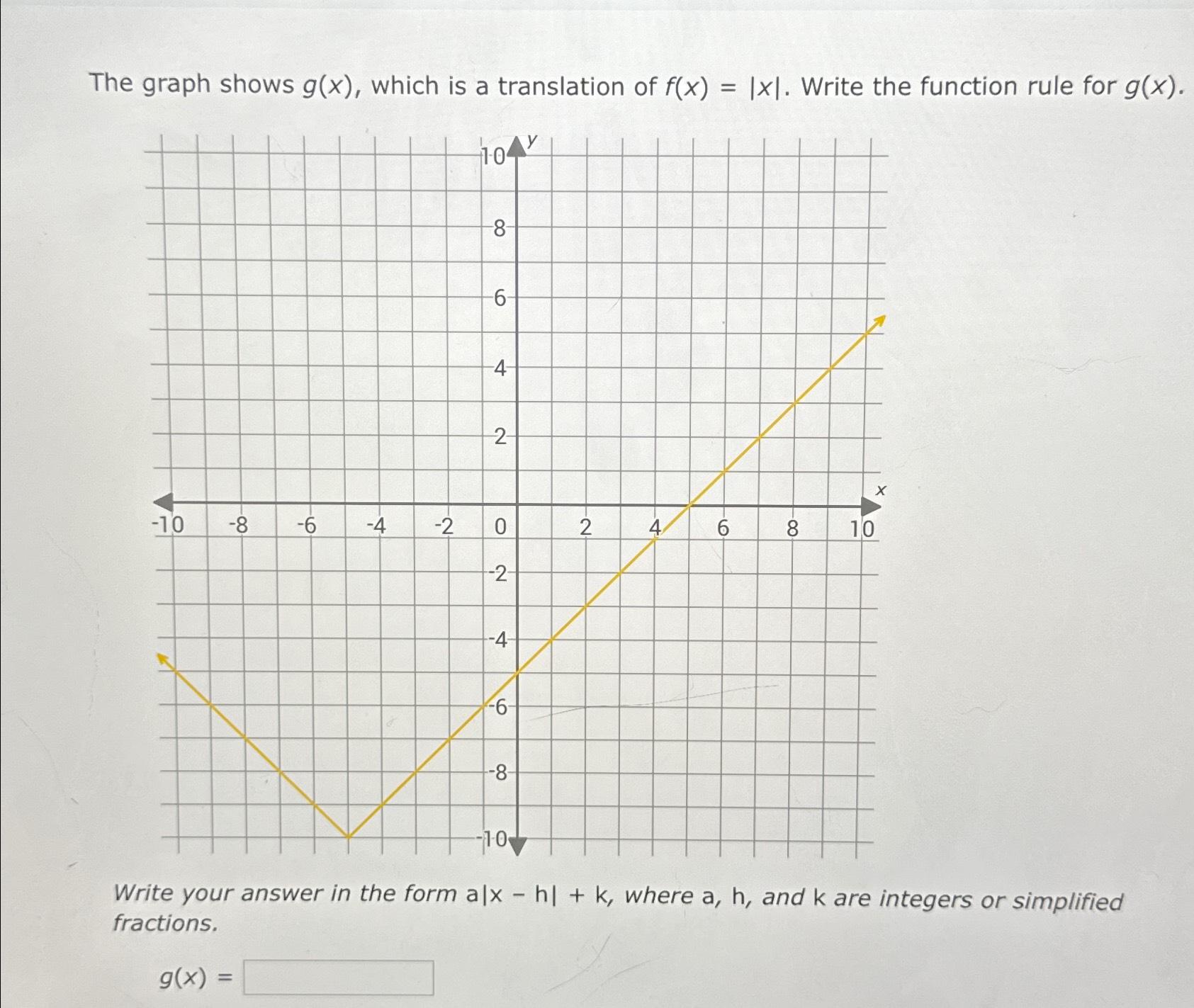 Solved The graph shows g(x), ﻿which is a translation of | Chegg.com