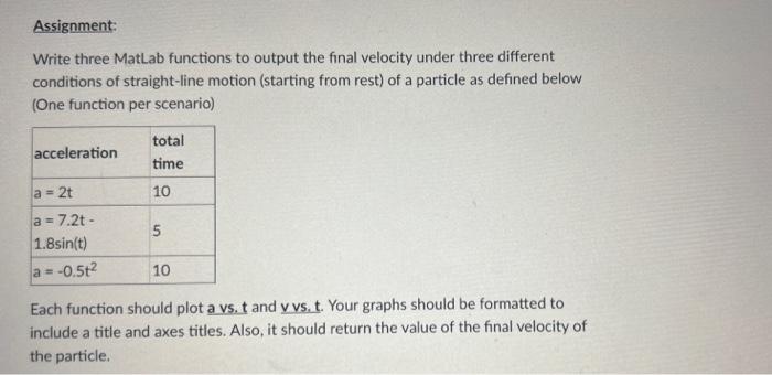 Solved Assignment Write Three Matlab Functions To Output 5725