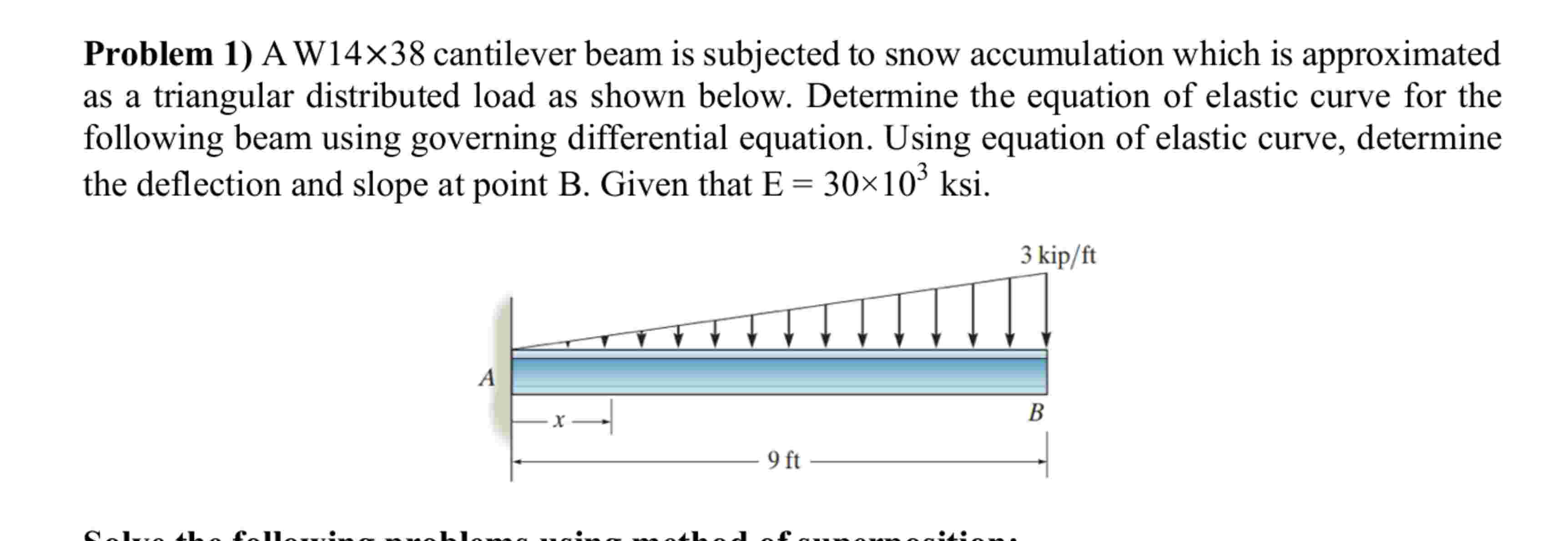Solved Problem 1) ﻿A W \( 14 \times 38 \) ﻿cantilever beam | Chegg.com