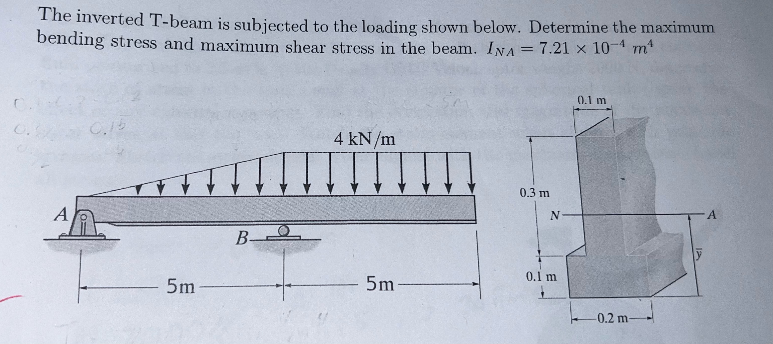The inverted T-beam is subjected to the loading shown | Chegg.com