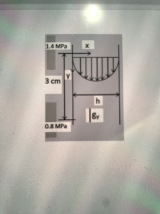 Solved 1.4 MPa 3 cm 0.8 MPa Find an expression for the | Chegg.com