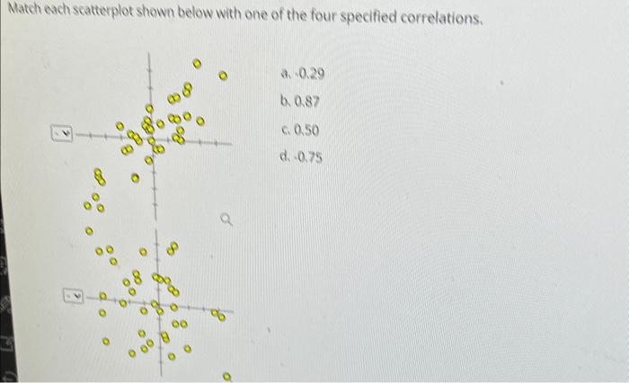 Solved Match each scatterplot shown below with one of the | Chegg.com