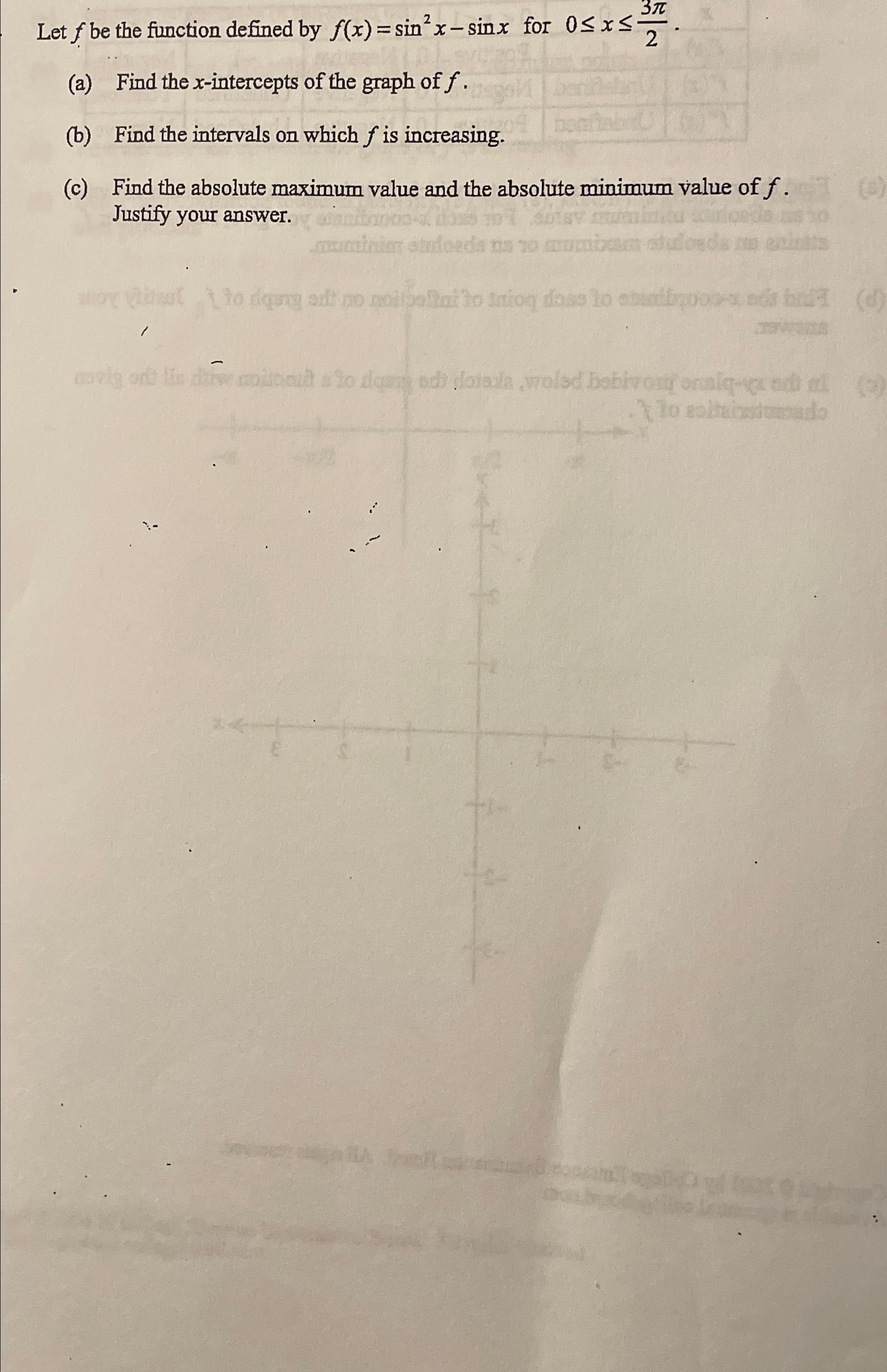 Solved Let f ﻿be the function defined by f(x)=sin2x-sinx | Chegg.com