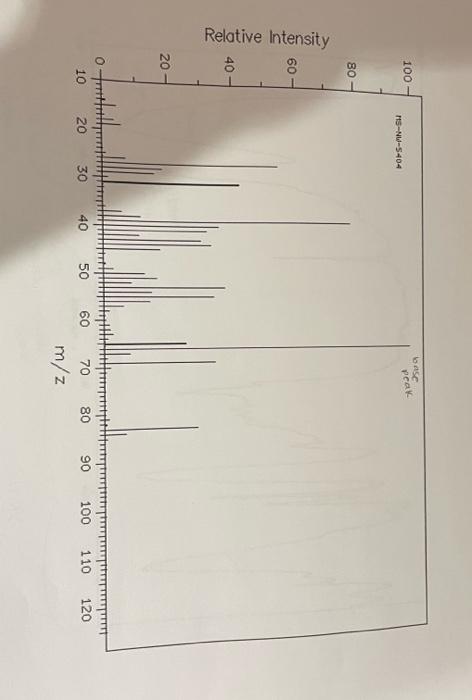 Solved Relative Intensity | Chegg.com