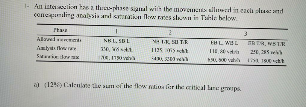 Solved 1. An intersection has a three-phase signal with the | Chegg.com