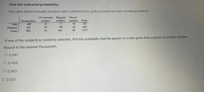 Solved Find the indicated probability. The table below | Chegg.com