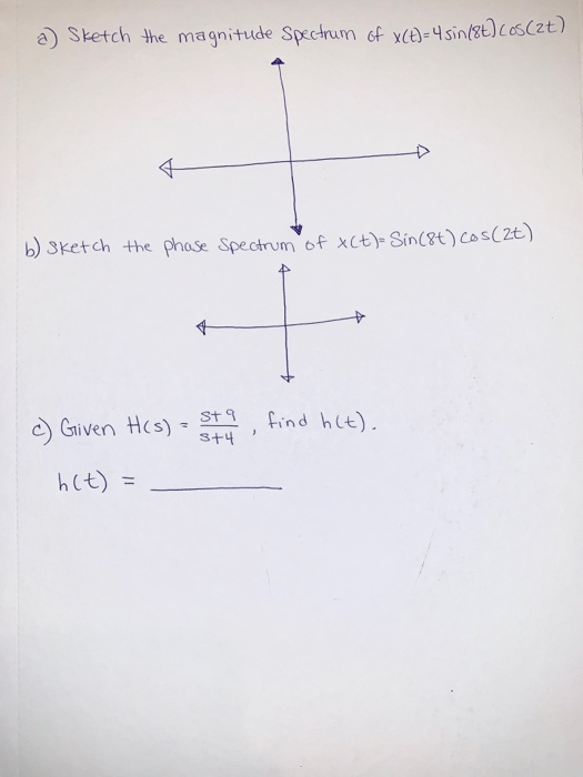 Solved a Sketch the magnitude Spectrum of X(t) = 4 sin(8t) | Chegg.com