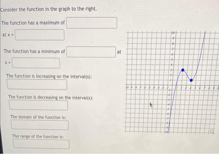 Solved Consider the function in the graph to the right. The | Chegg.com