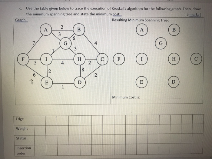 Solved C. Use the table given below to trace the execution | Chegg.com