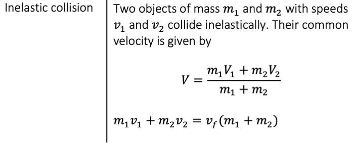 Solved A block of mass M slides with a speed vo towards | Chegg.com