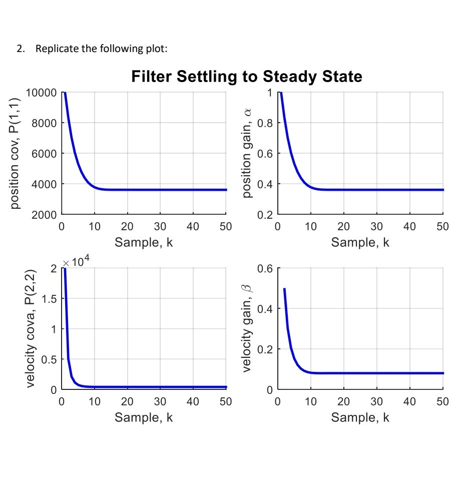 1 Build Your Own Filter Optimization Function You are | Chegg.com