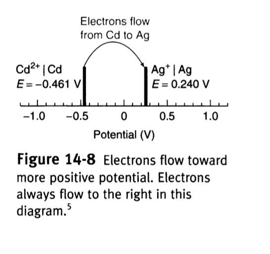 Solved 14-13. (a) Write reduction reactions for each | Chegg.com