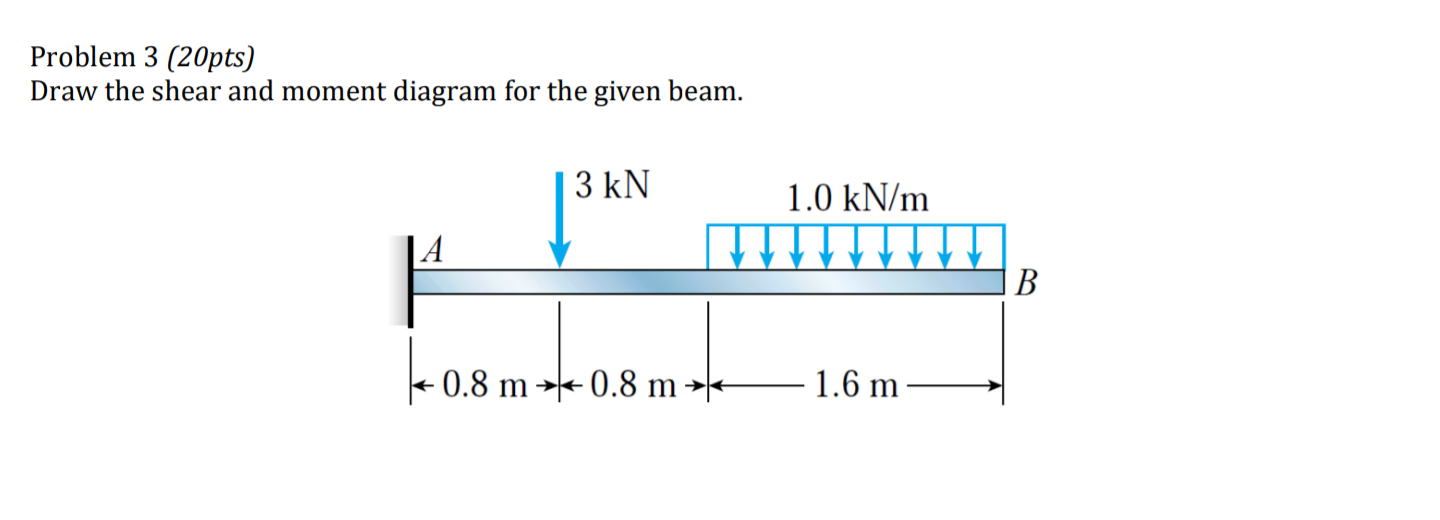 Solved Problem 3 (20pts) Draw the shear and moment diagram | Chegg.com Solved Problem 3 (20pts) Draw the shear and moment diagram | Chegg.com