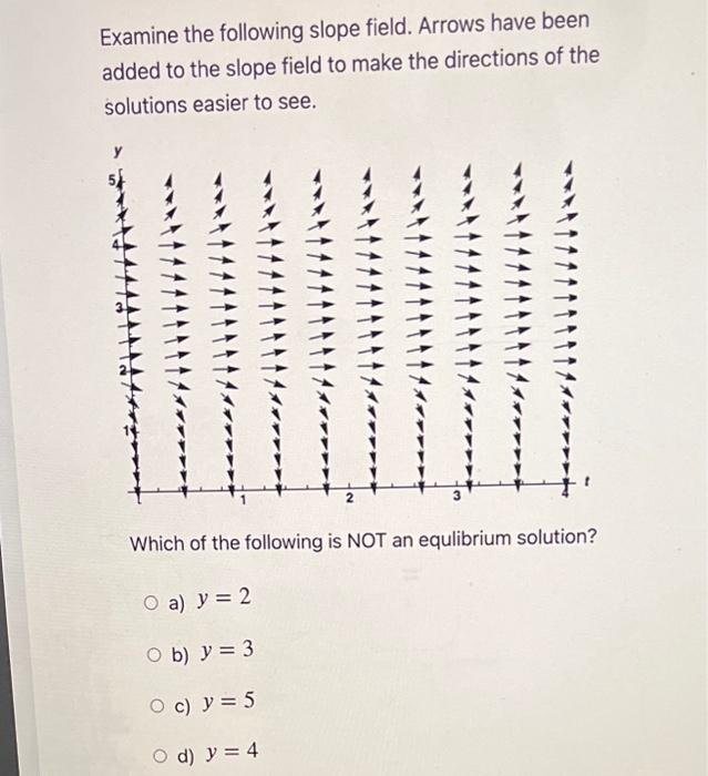 Solved Examine the following slope field. Arrows have been | Chegg.com
