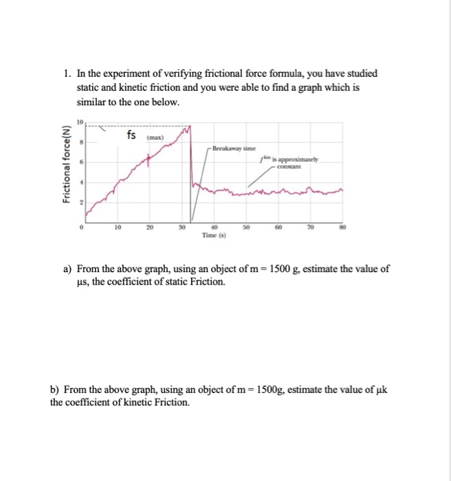 Solved 1. In the experiment of verifying frictional force | Chegg.com