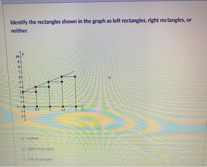 Solved Identify the rectangles shown in the graph as left | Chegg.com