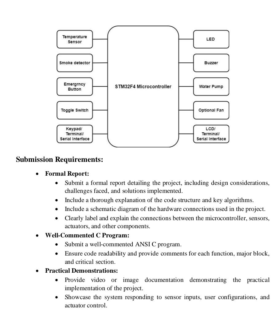 Solved Embedded System Project AssignmentObjective: Design | Chegg.com