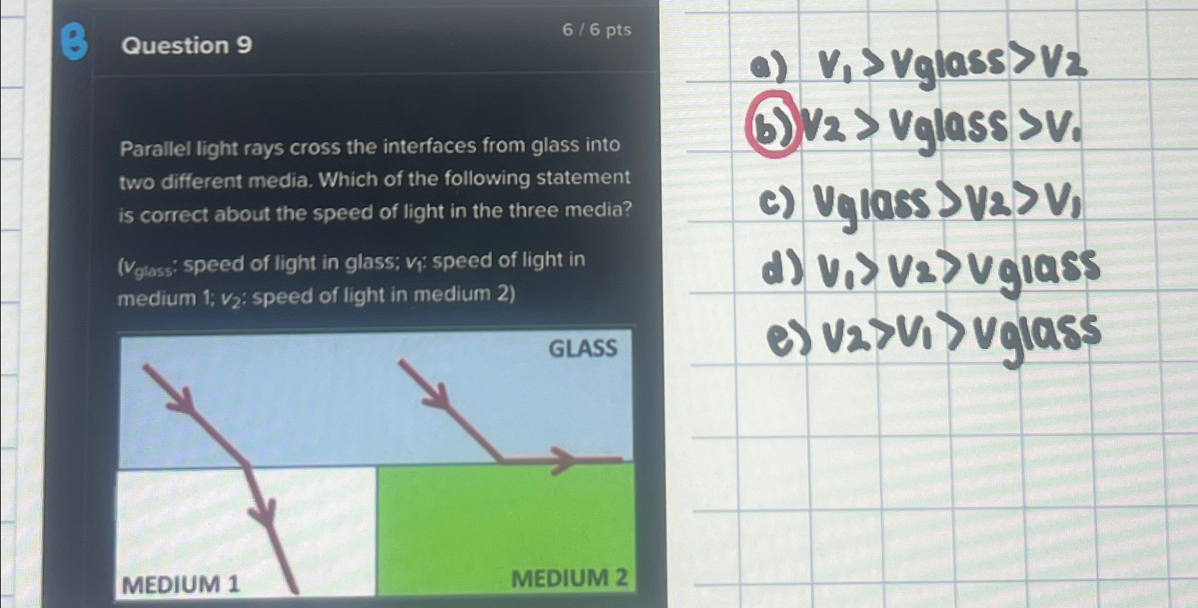 Solved Parallel lighy rays cross the interfaces from glass | Chegg.com