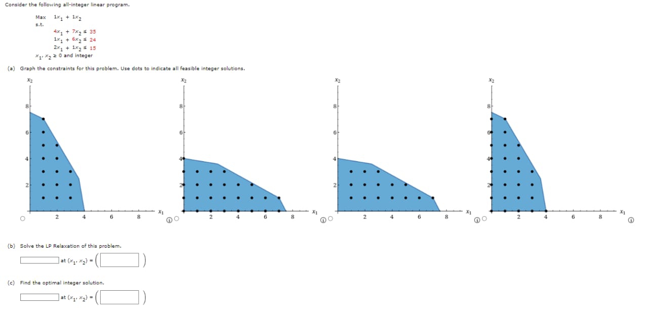 Solved Consider the following all-integer linear | Chegg.com
