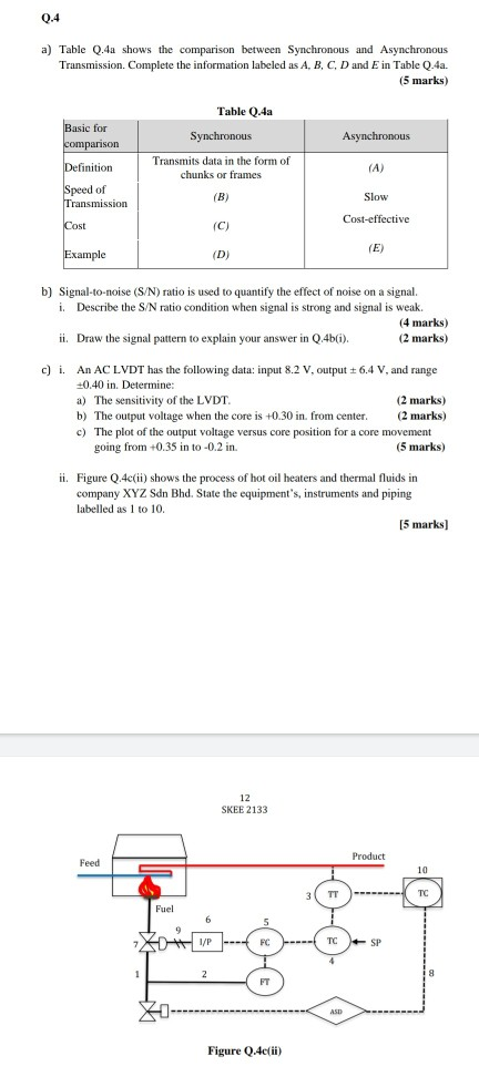 Solved 0.4 a) Table Q.4a shows the comparison between | Chegg.com