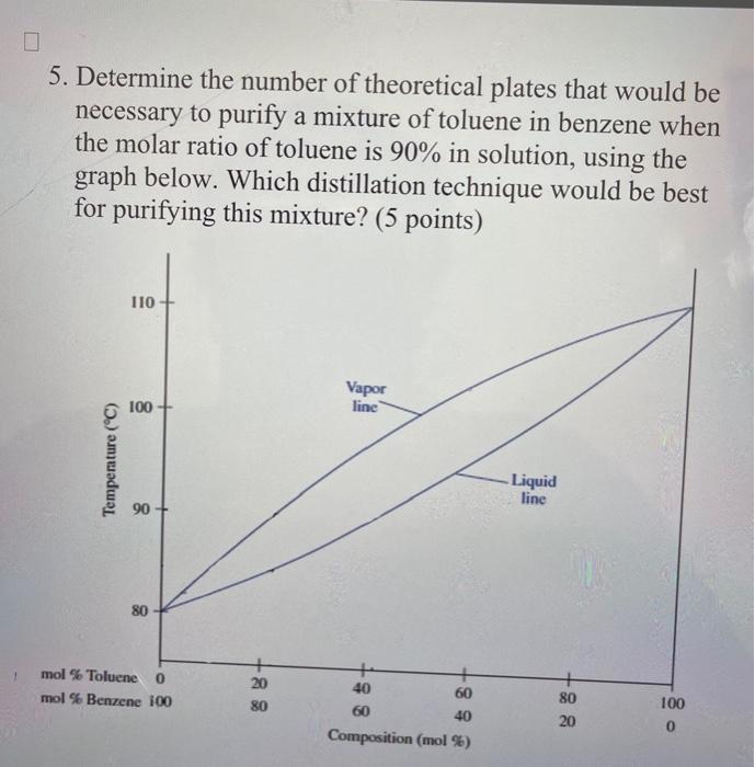 Solved 5 Determine The Number Of Theoretical Plates That