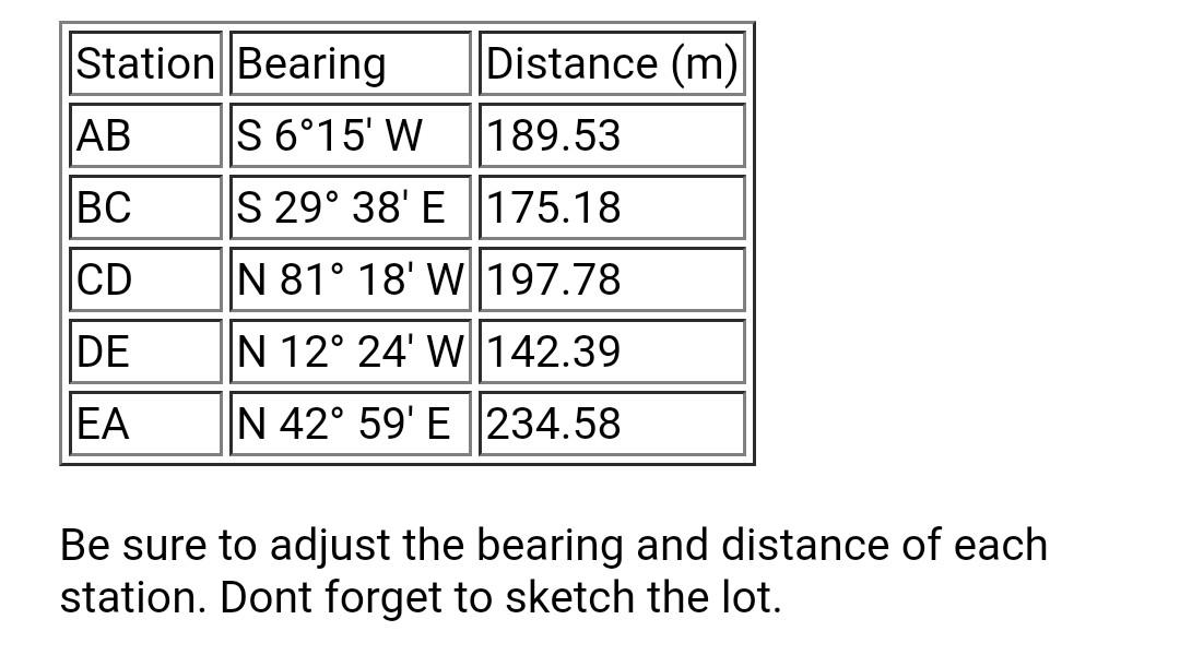 Solved Compute and adjust the traverse survey given below | Chegg.com