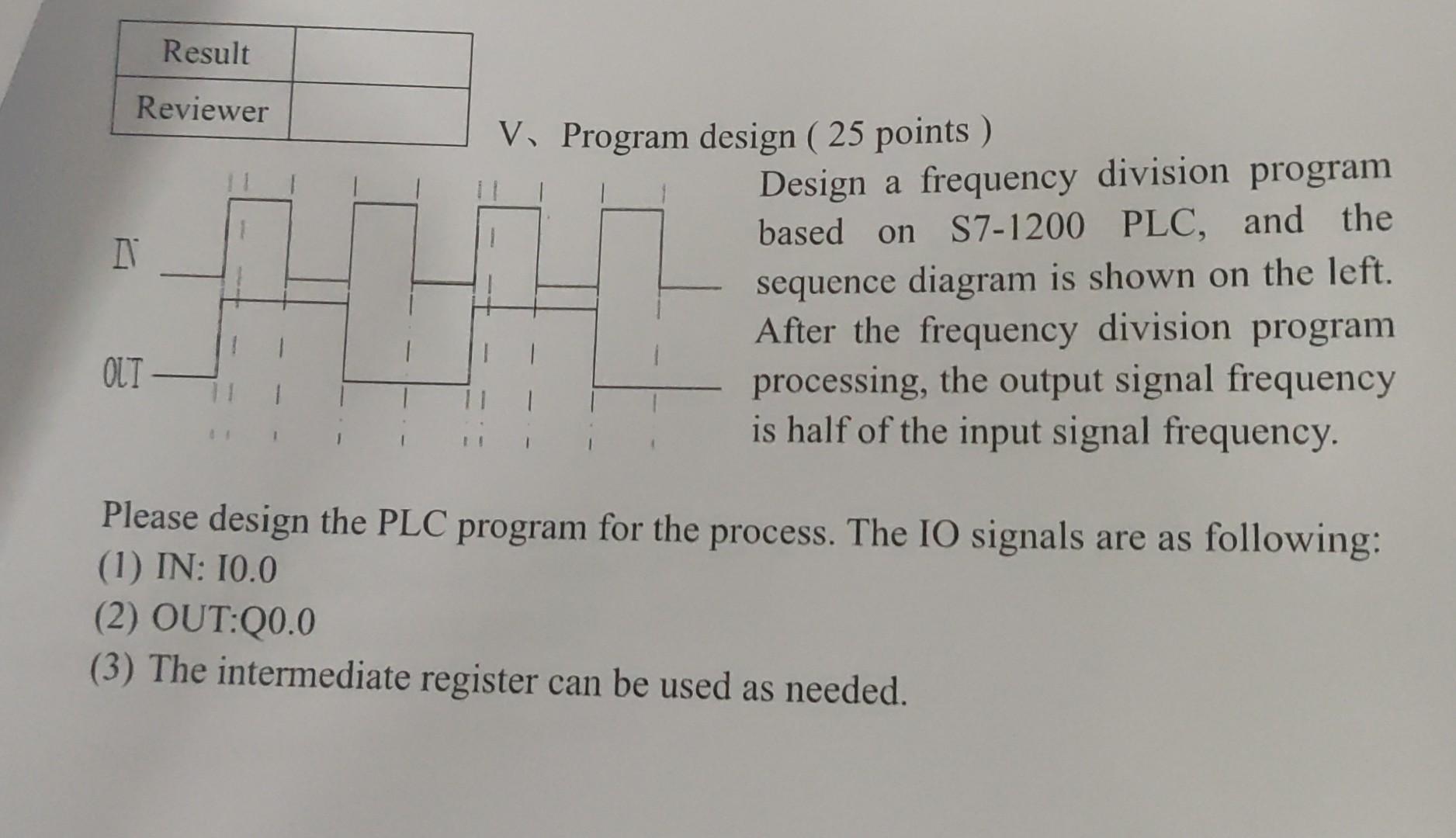 Solved V、Program design ( 25 points ) Design a frequency | Chegg.com