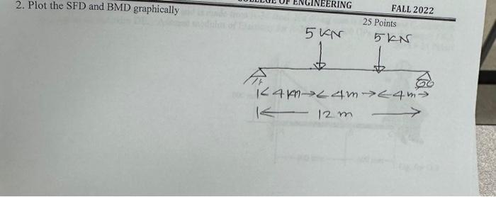 Solved 2. Plot the SFD and BMD graphicallyDevelop the | Chegg.com