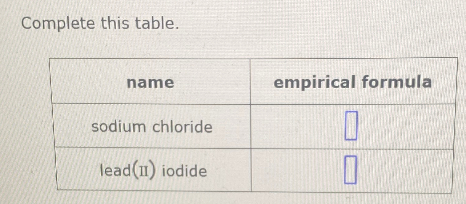 Solved Complete this table.\table[[name,empirical | Chegg.com