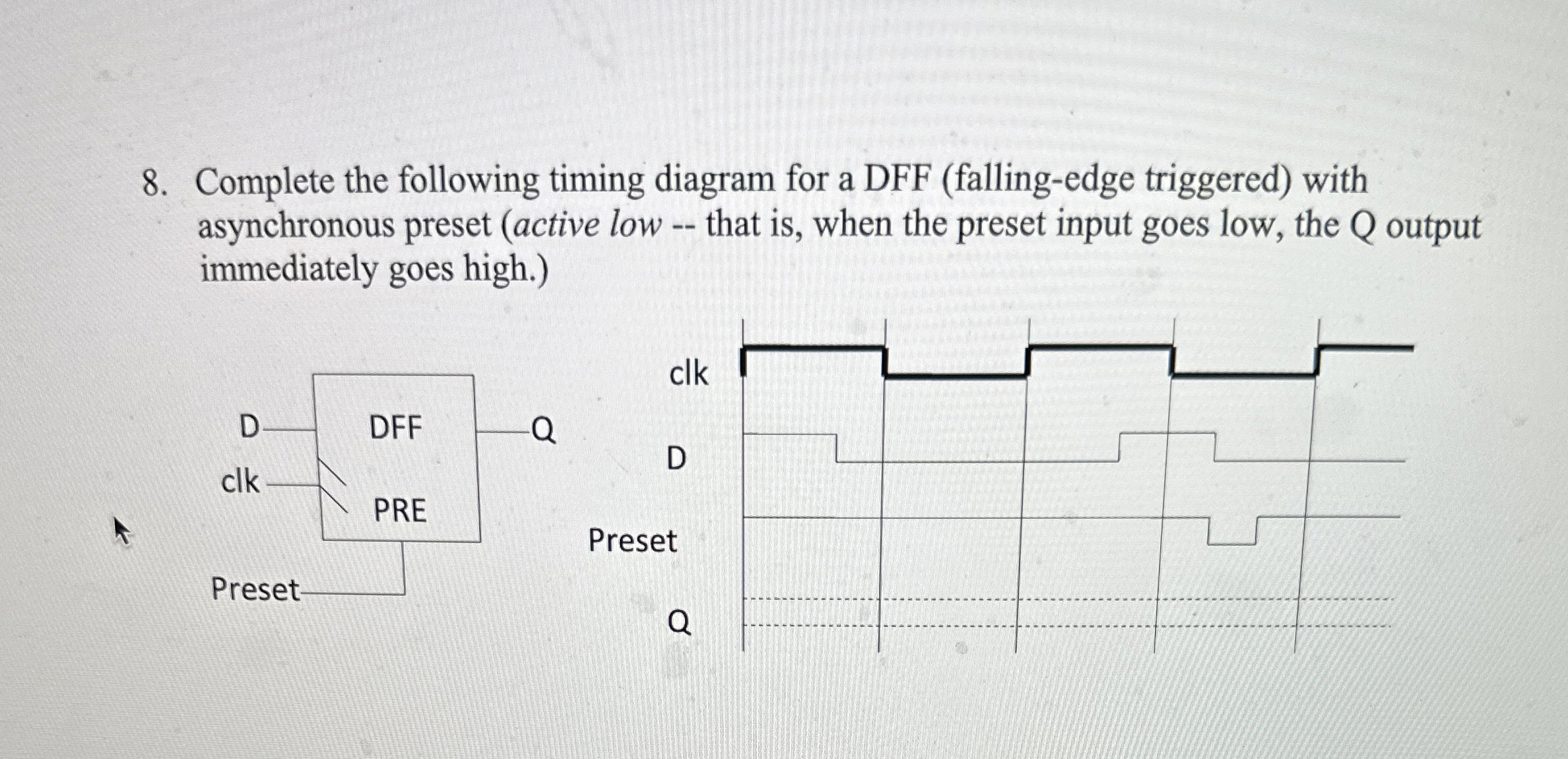Solved Complete the following timing diagram for a DFF | Chegg.com