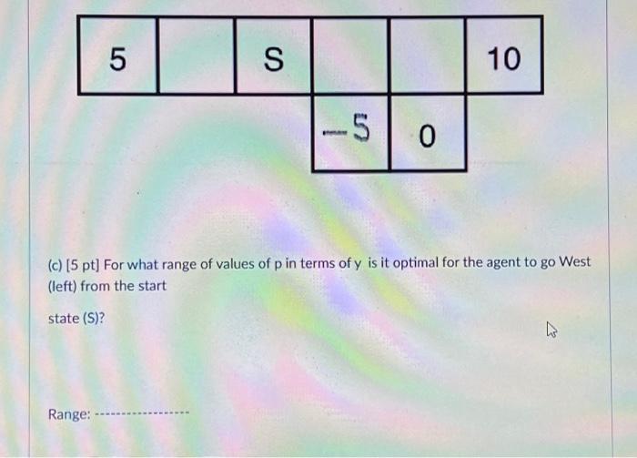 Solved Q3: MDP and RL: [15 pt] Consider this gridworld | Chegg.com