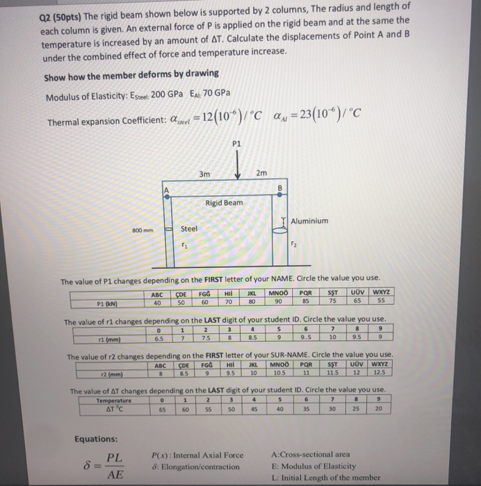 Solved Q2 (50pts) The rigid beam shown below is supported by | Chegg.com