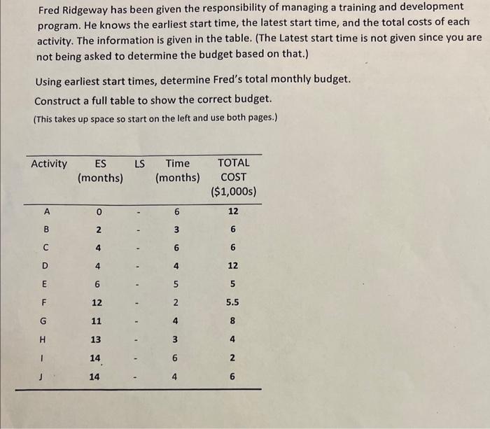 Solved Fred Ridgeway has been given the responsibility of | Chegg.com