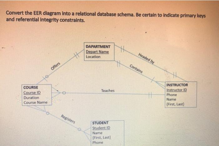Solved Convert the EER diagram into a relational database | Chegg.com