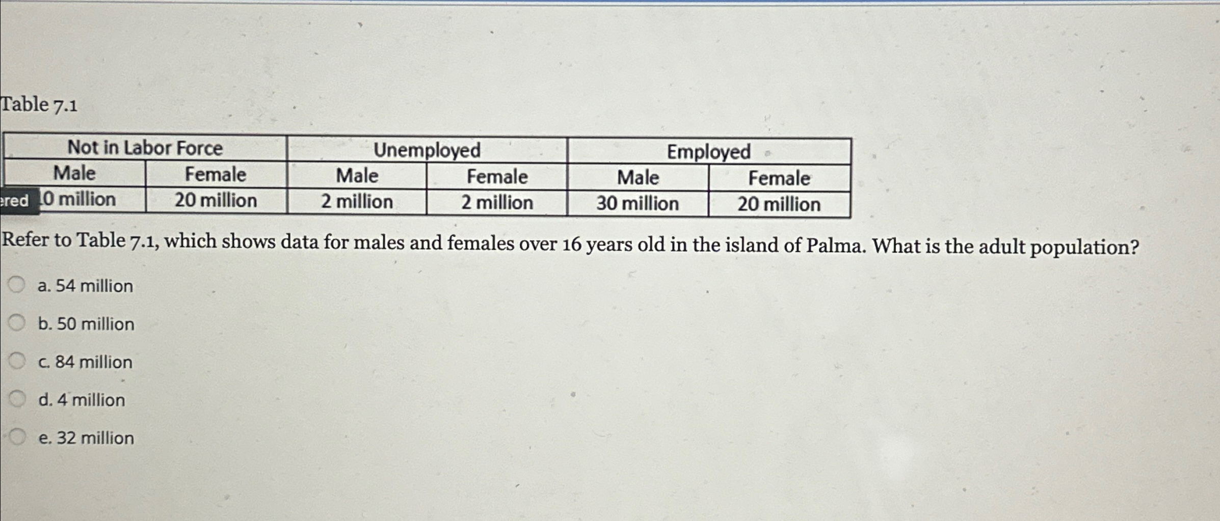 Solved Table 7.1\table[[Not in Labor | Chegg.com