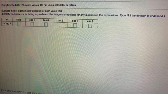 Solved Complete the table of function values. Do not use a | Chegg.com