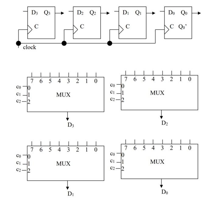 28-5: Implement a 4-bit barrel shifter which can | Chegg.com