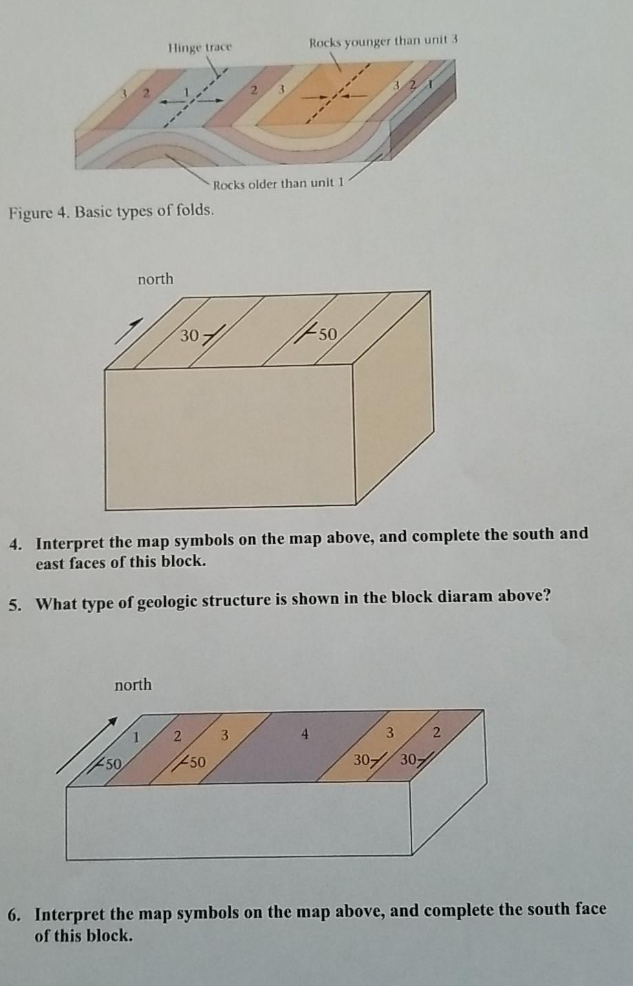 Solved Hinge trace Rocks younger than unit 3 2 3 2 Rocks | Chegg.com