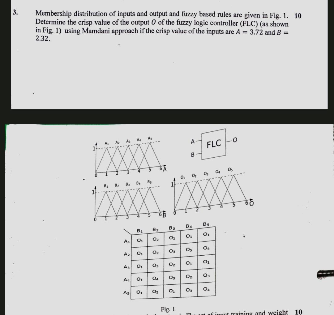 Membership distribution of inputs and output and | Chegg.com
