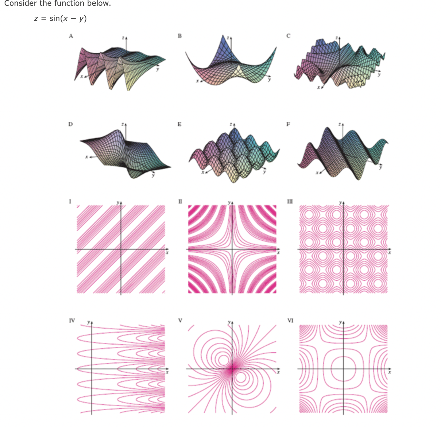 Solved z=sin(x-y)(a) ﻿Match the function with its graph | Chegg.com