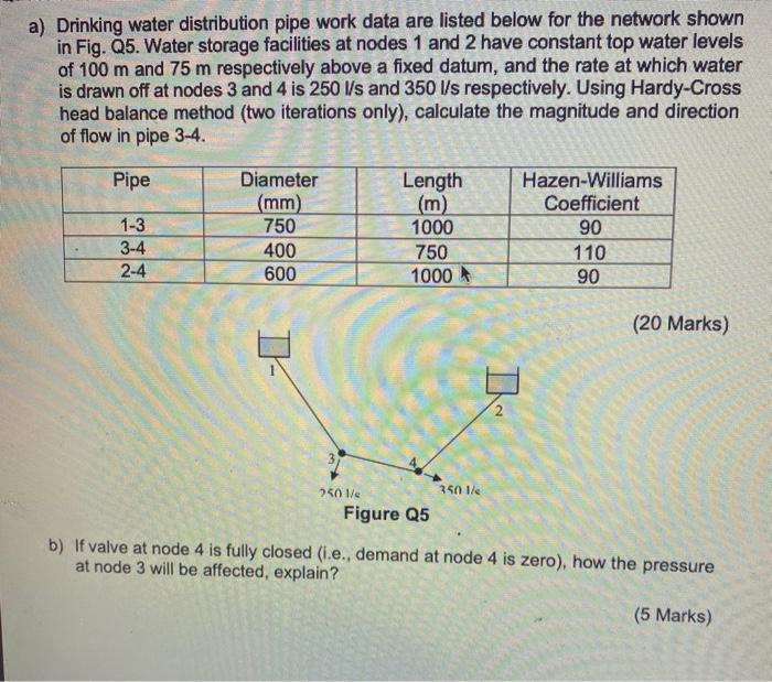 Solved a) Drinking water distribution pipe work data are | Chegg.com