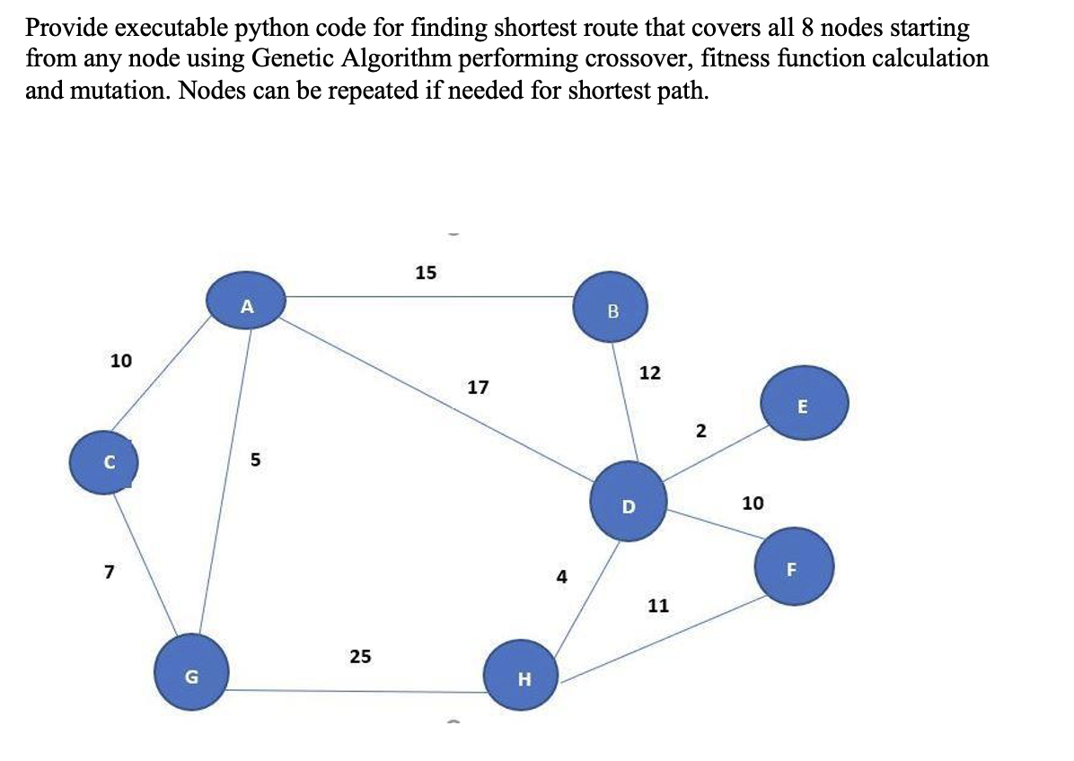 Solved Provide Executable Python Code For Finding Shortest 1372