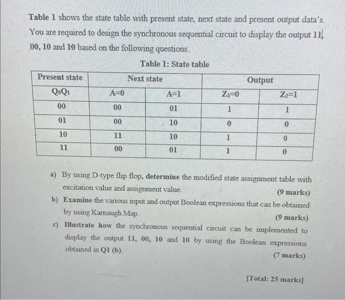 Solved Table 1 shows the state table with present state, | Chegg.com