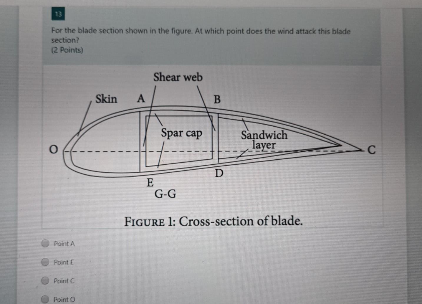 Solved 13 For the blade section shown in the figure. At | Chegg.com