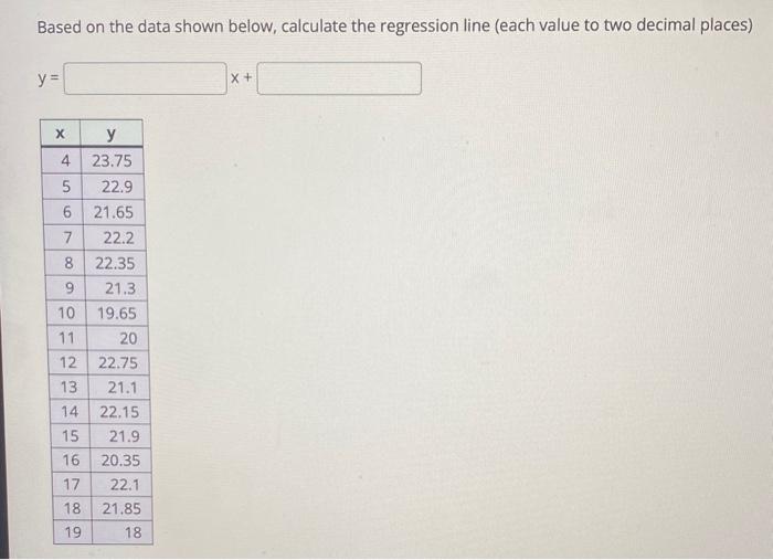 Solved Based on the data shown below, calculate the | Chegg.com