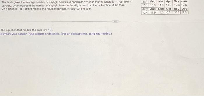 Solved The table gives the average number of daylight hours | Chegg.com
