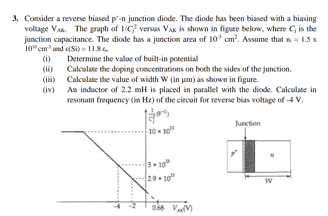 Solved Consider a reverse biased p+-n ﻿junction diode. The | Chegg.com